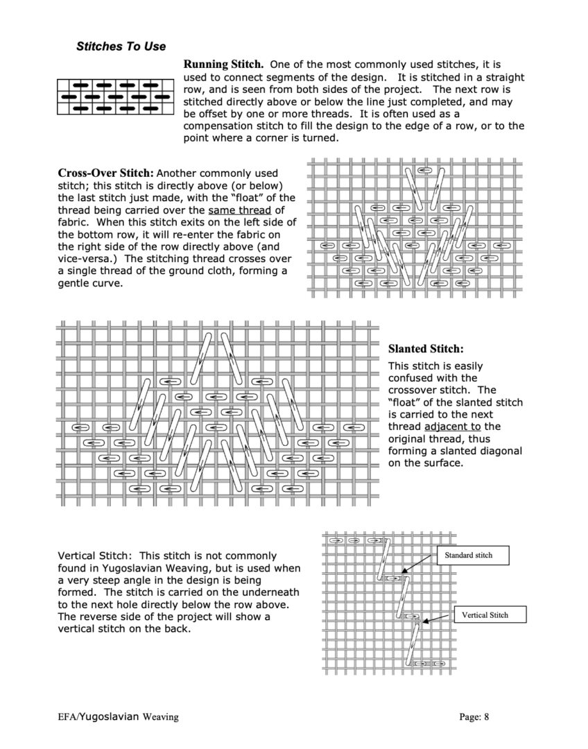 Techniques of Yugoslavian Weaving — Ethnic Textile Art by Phyllis ...