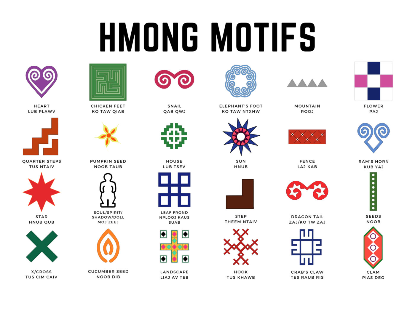 Embroidery Techniques from Around the World: Hmong Embroidery ...