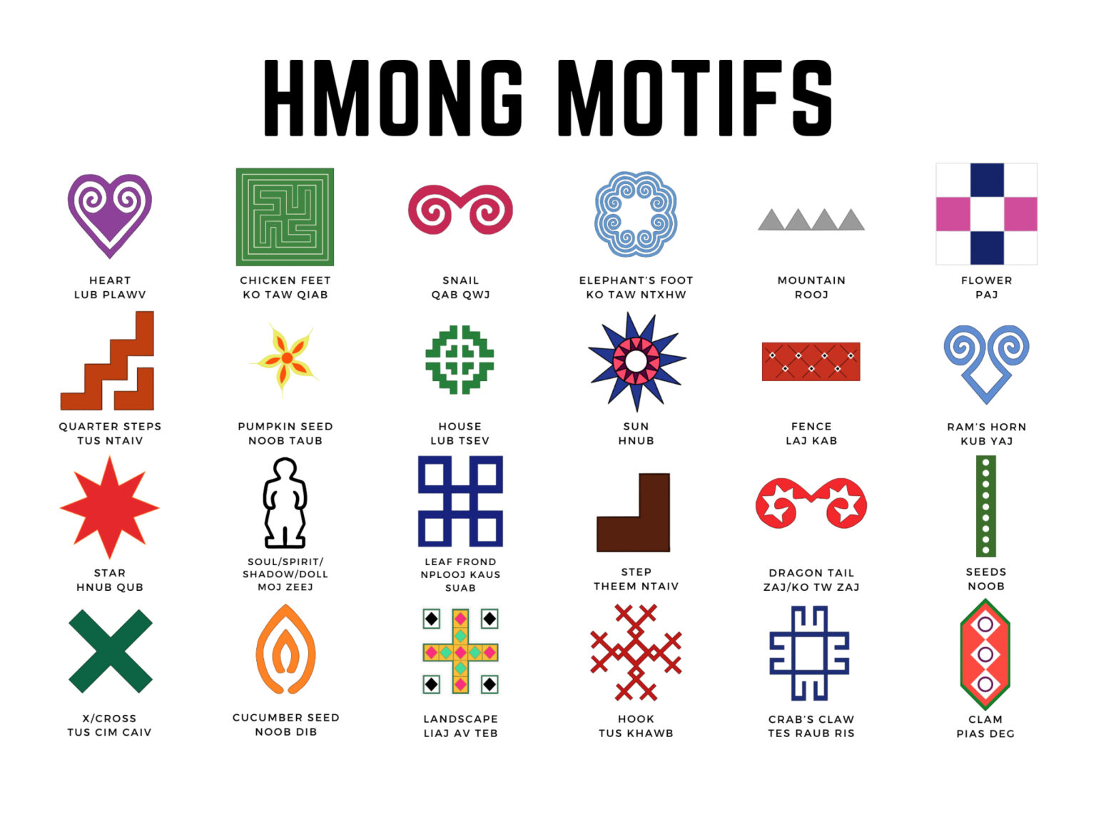 Embroidery Techniques from Around the World: Hmong Embroidery ...